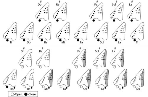 Double Bass ocarina. – Dinda Ocarina.