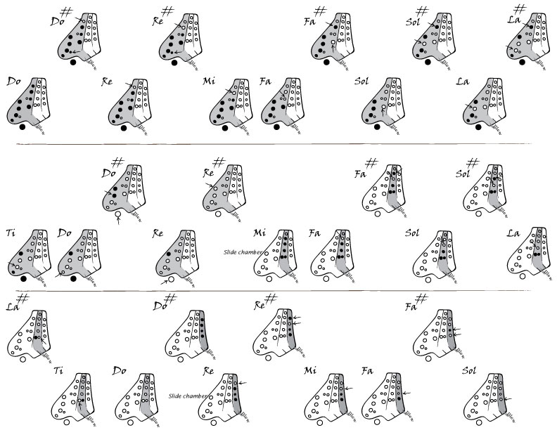 Triple Ocarina. – Dinda Ocarina.